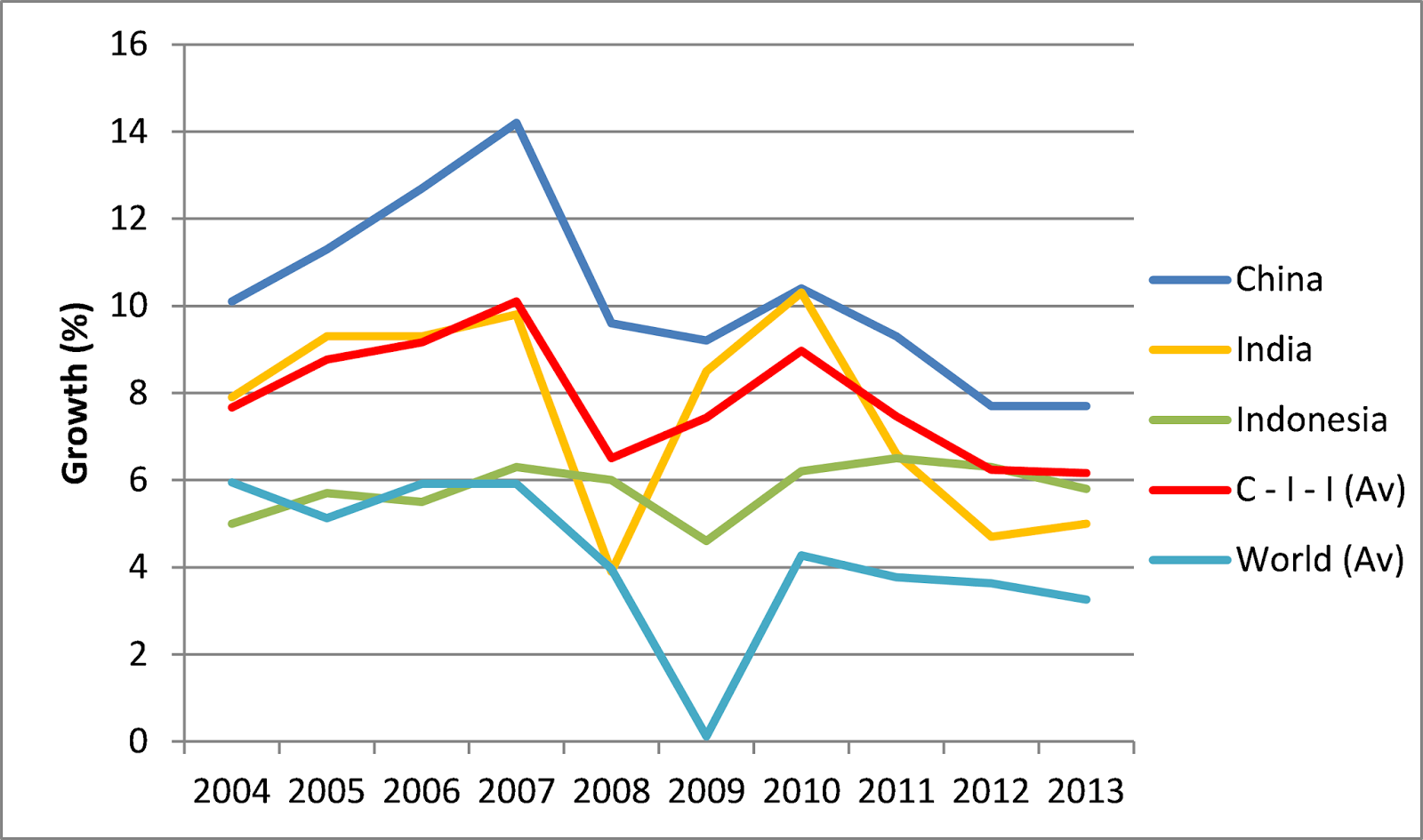 [ blog of mine ]: Memahami Penyebab Harga Minyak Dunia