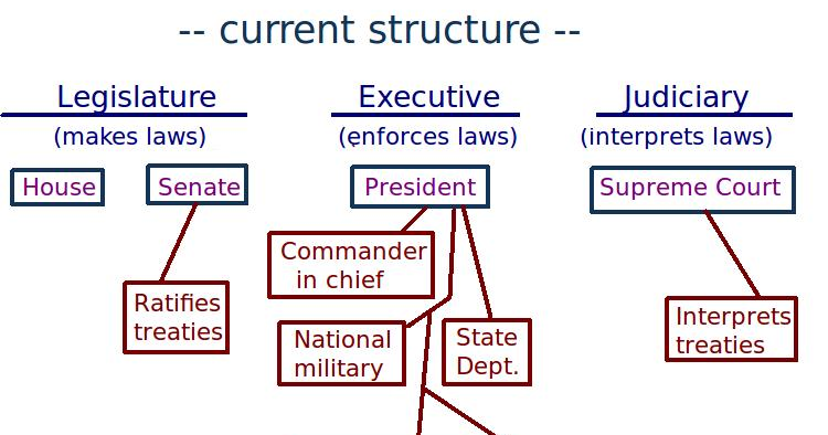 The Revolt and The Revolting: The veto override by Congress of the 911 ...