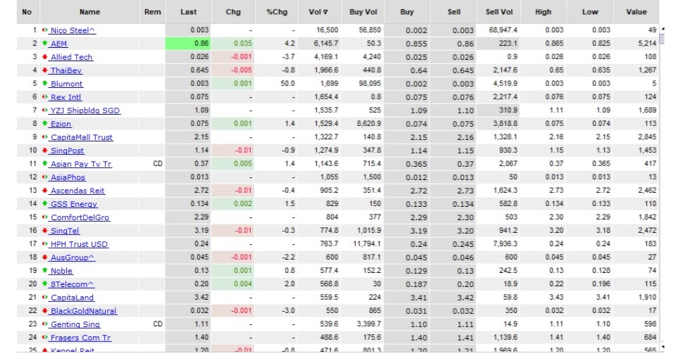 Stock Market Best-Kept Secrets: AEM - Frenzy Morning Buying