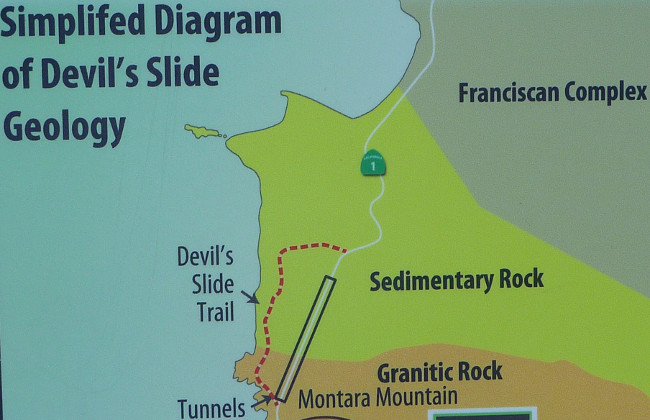Trailing Ahead: Where do Devil's Slide landslides occur?