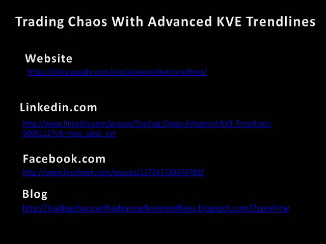 Trading Chaos With Advanced KVE Trendlines: Where You Can Find KVE