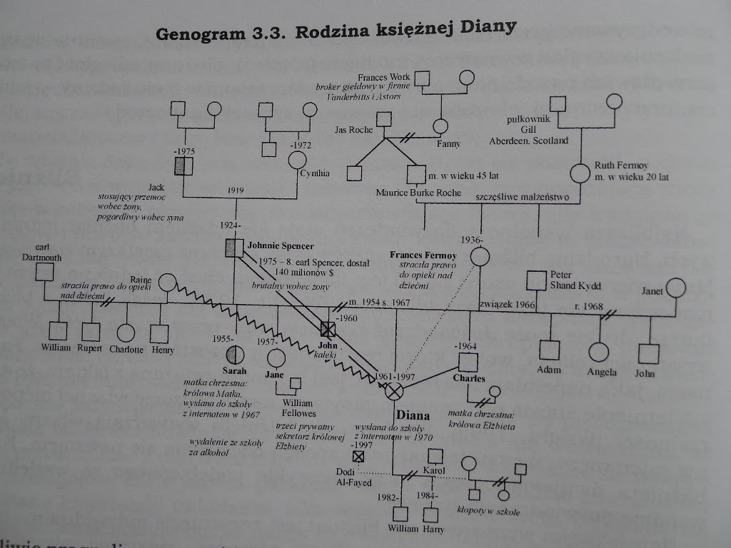 W poszukiwaniu korzeni: Genogram pomocny w genealogii