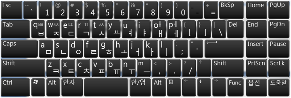 Keyboard Hangeul