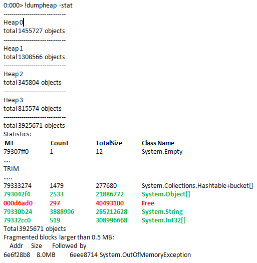 Coding Debugging And More Out Of Memory Exception A Simple String