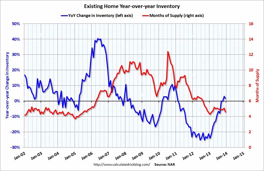 Calculated Risk: Existing Home Sales in December: 4.87 million SAAR ...