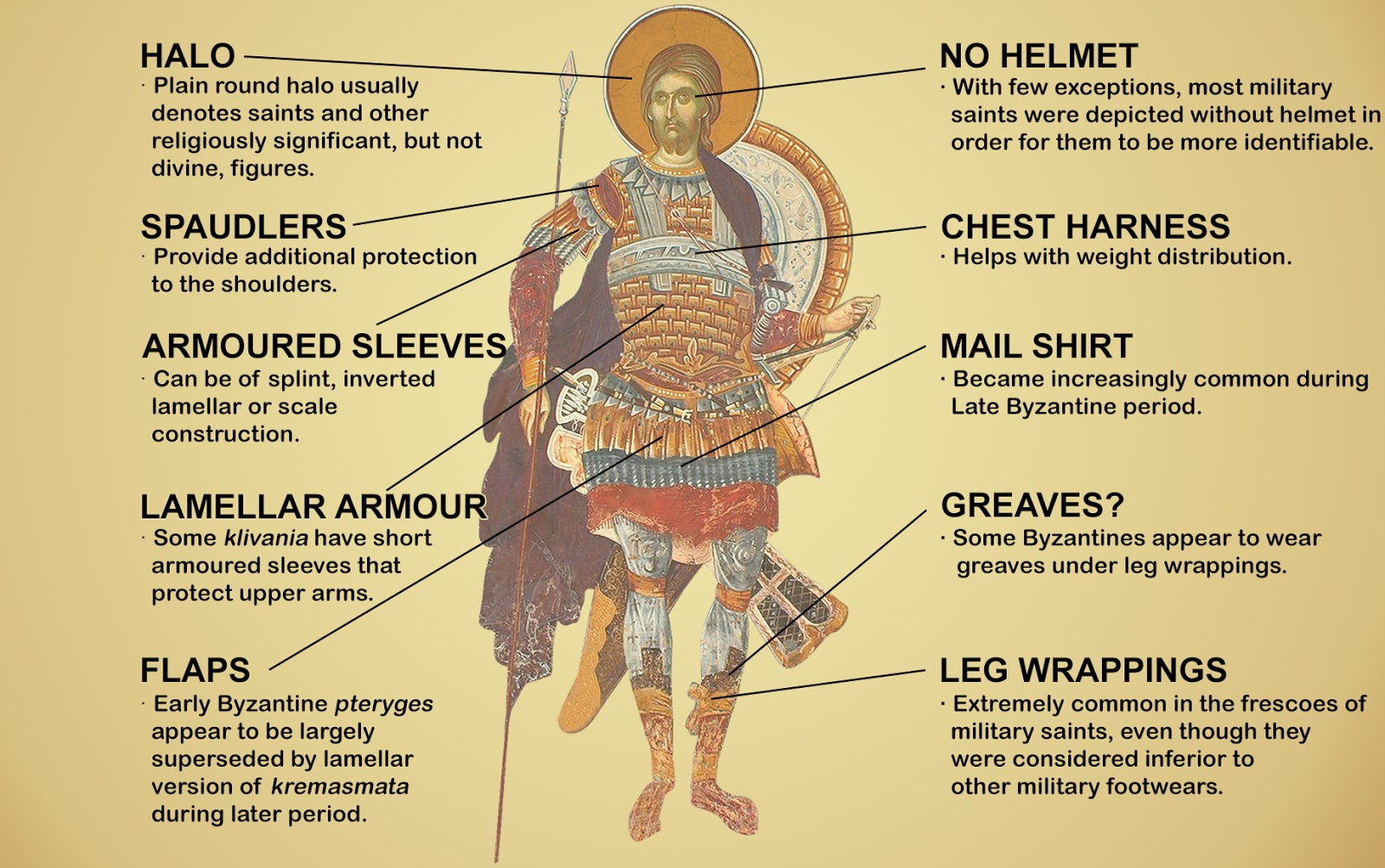 Traditional Chinese and Byzantine armour components: A brief ...