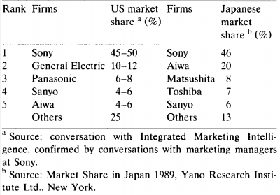 Sony NW-E105 - Network Walkman Notes On Usage Download [BEST]