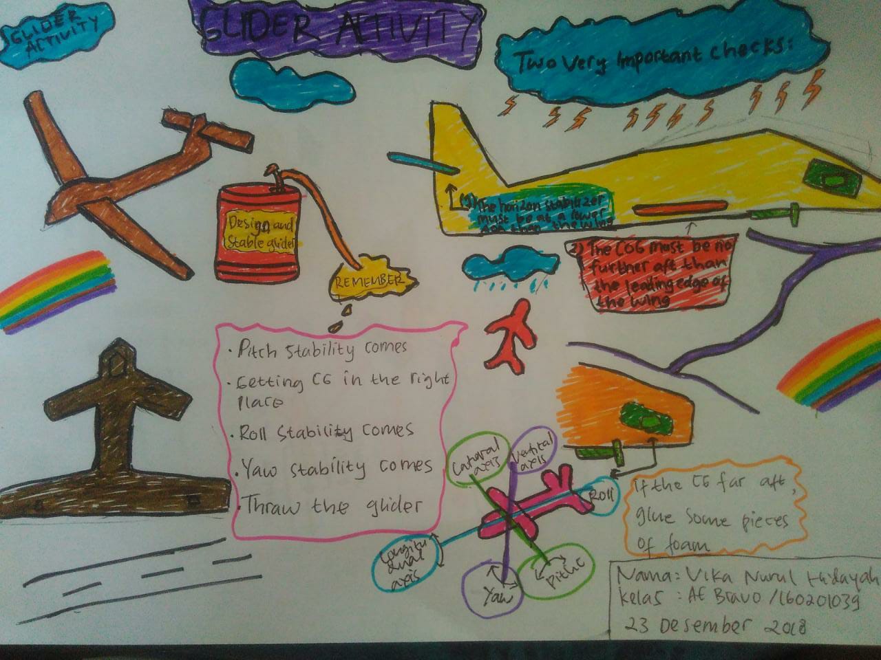 FUTURE ELECTRICAL AIRCRAFT DESIGN: Mind Mapping