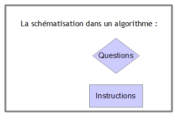 TECHNOLOGIE by K. RENAUD: Qu'est-ce qu'un algorithme