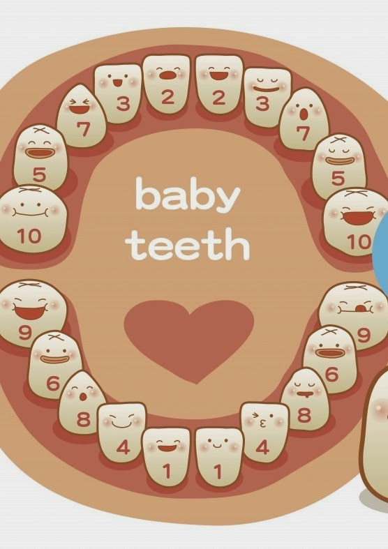 Ngedot Menentukan Kesehatan Gigi Anak - Anak Sehat