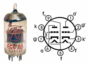 Electro-Magnetic World: ECC83 / 12AX7 Vacuum tube - Twin Triode