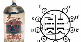 Electro-Magnetic World: ECC83 / 12AX7 Vacuum tube - Twin Triode