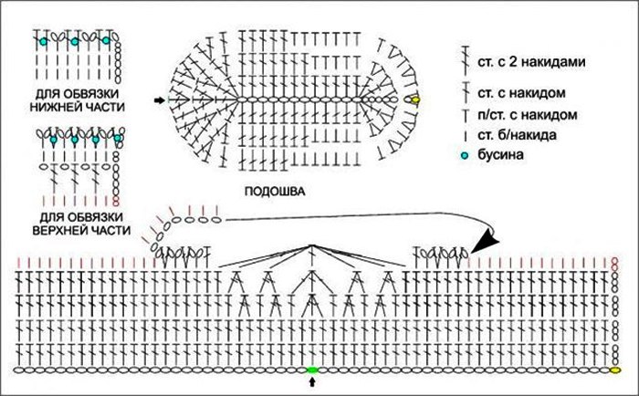 Ergahandmade: Crochet Baby Slippers + Diagrams