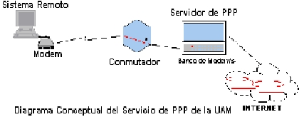 Redes WAN: Módulo II: Protocolo PPP