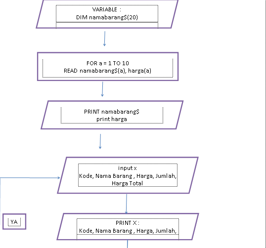 Zeezee Al-Tharf | Blog Pribadi: Penerapan Sistem Kasir Pada Qbasic