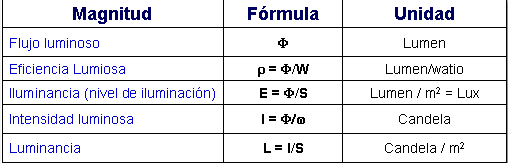LUMINOTECNIA: la luminotecnia