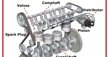 Mechanical Engineering: parts of car engine