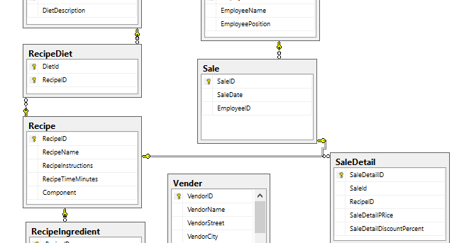 ITC Resources: Cafe ERD SCreenshot