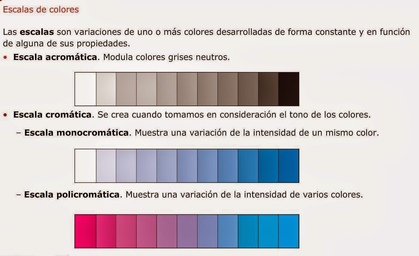 IES PABLO GARGALLO (ZARAGOZA) Departamento de Dibujo: Apuntes de Teoría ...