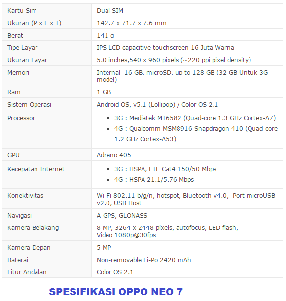 Harga Handphone OPPO Neo 7 dan Spesifikasi Terbaru | Harga HP