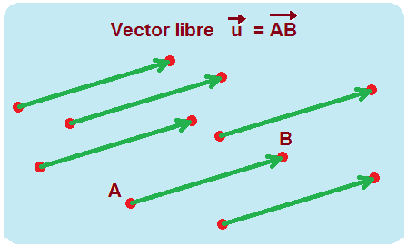 VECTORES