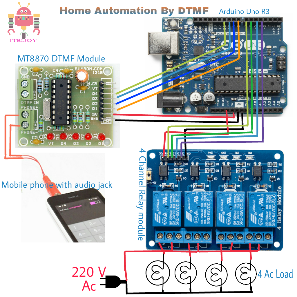 Home Automation By DTMF
