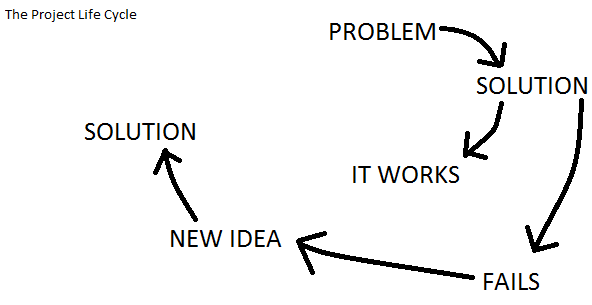 LERM.: How has the world of entertainment changed over the years?