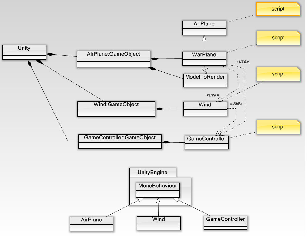 Embracing Unity: Object vs. Scene Hierarchy Embracing Unity: Object vs. Scene Hierarchy