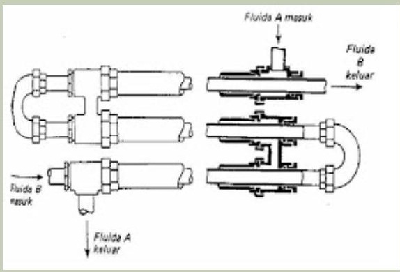 PERPINDAHAN PANAS DAN MASSA-“HEAT EXCHANGER”