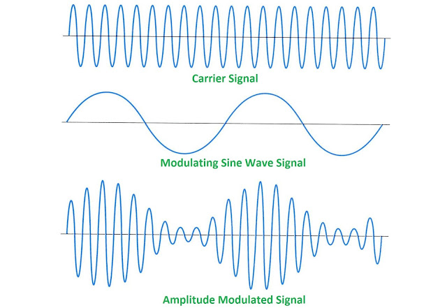MODULATION: AM VS FM - RAMESH'S BLOG