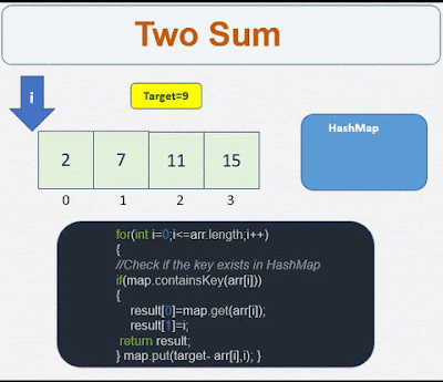 Web Snippets: Two Sum