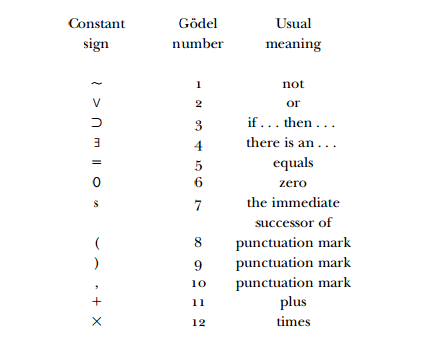 Technology Rig: Godel's Proof