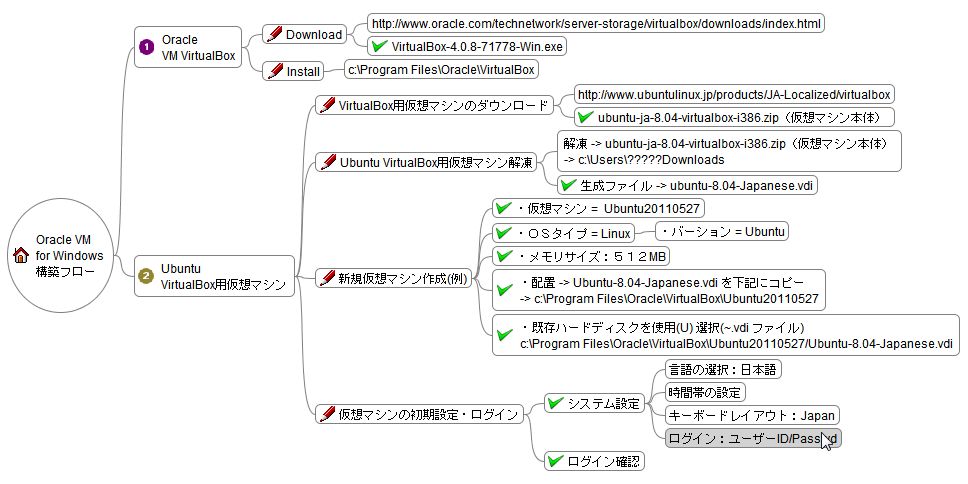 ict-tutorial-paradise: Oracle VM VirtualBox