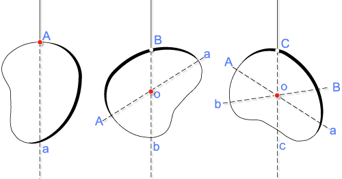 Centro de Gravidade ~ Enciclopédia Global™