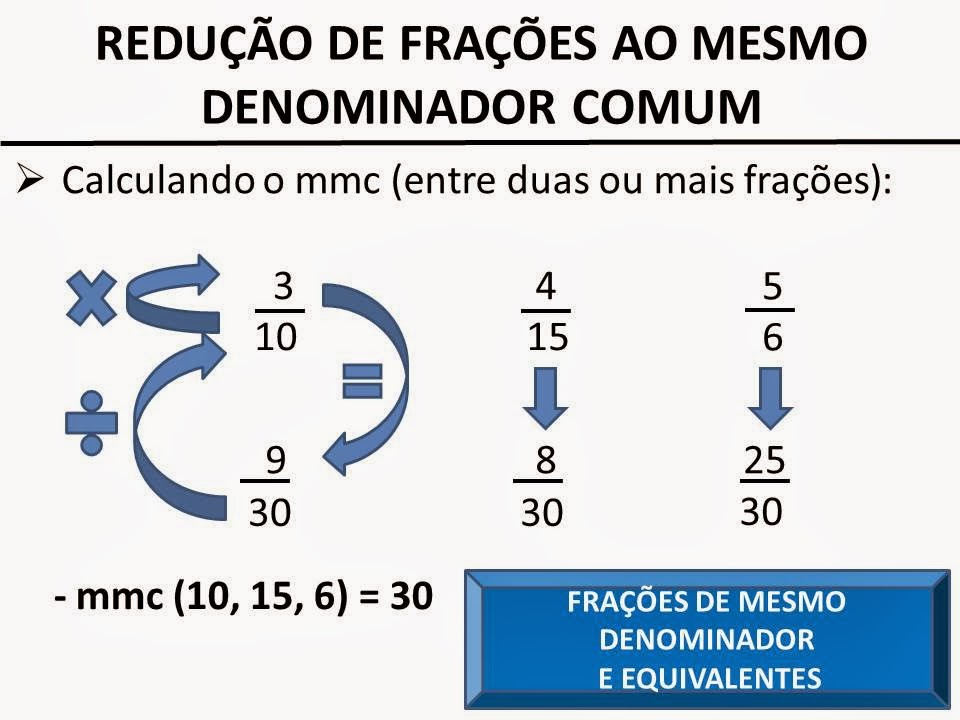 PARA QUE SERVE A MATEMÁTICA?: Frações e suas operações - 6º ano/ 5ª série