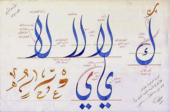 Kaidah Khat Diwani Jali - Penulis Kaligrafi