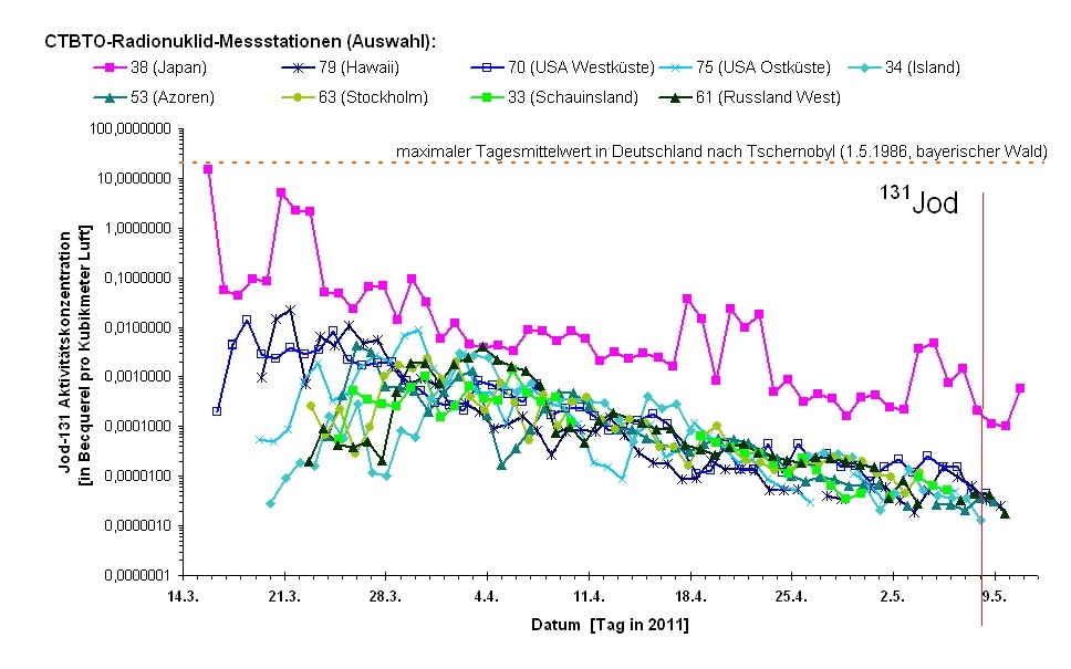 Radiation Safety Philippines: Latest CTBTO monitoring registers another ...
