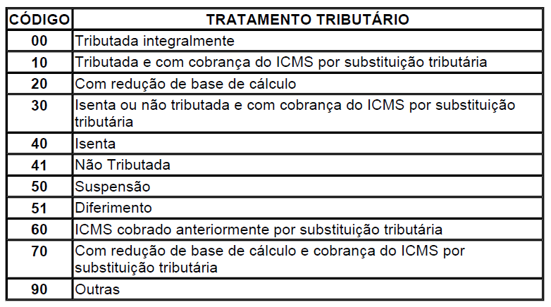 Alexssandrolima - Formado em Analise & Desenvolvimento de Sistemas ...