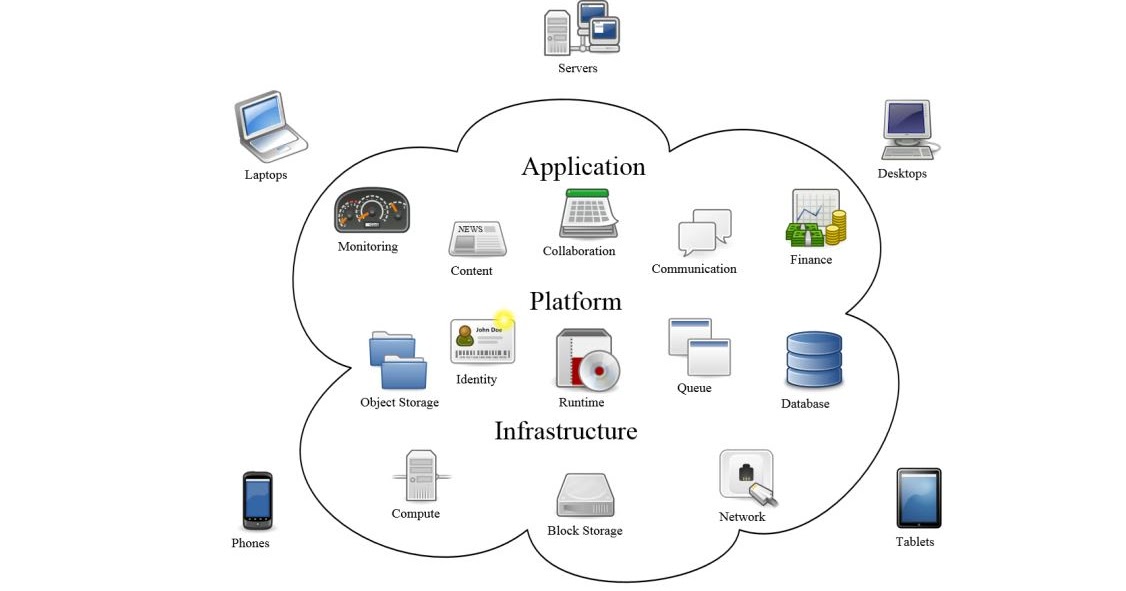 Pengertian dan Karakteristik Cloud Computing - Blog Ifanfadlina