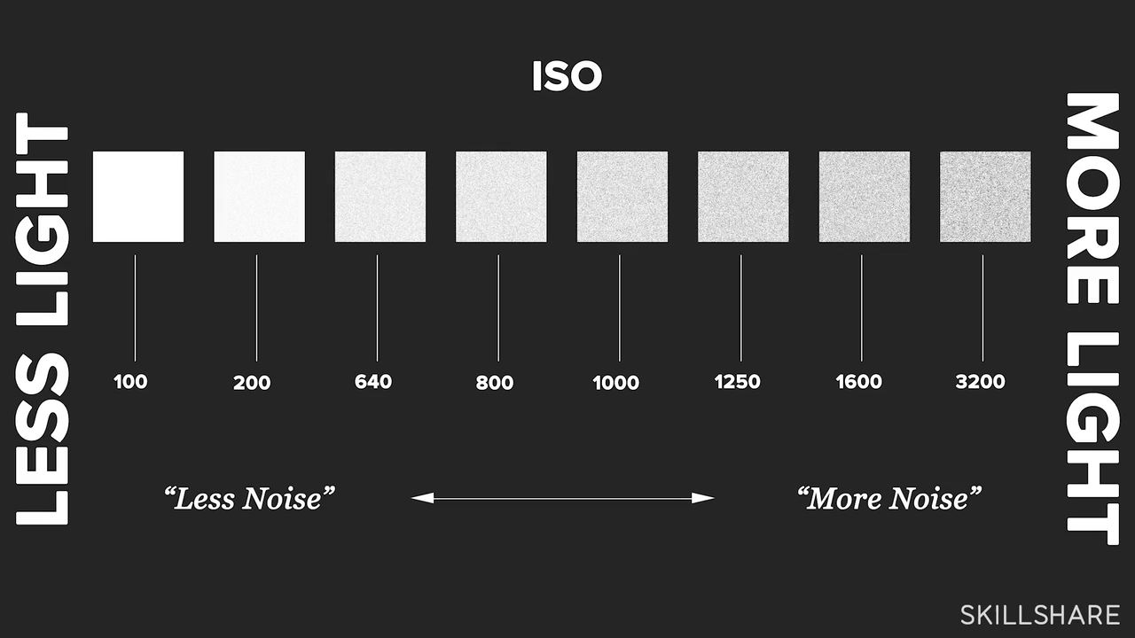 Tips Photography - ISO - Komputer Grafik