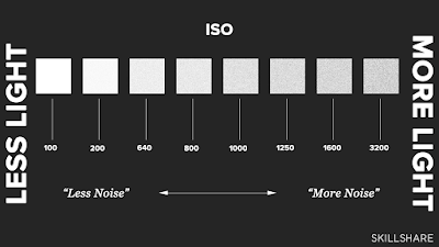 Tips Photography - ISO - Komputer Grafik
