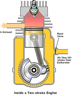 Er.Md.Roomi Azad: MULTI FUEL ENGINE