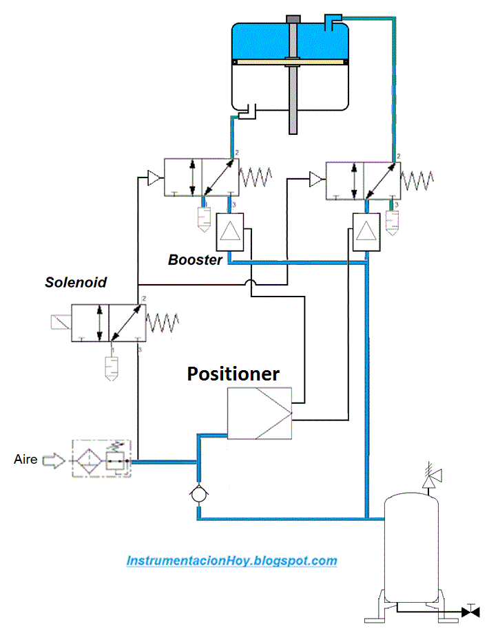 Instrumentation Today: CONTROL VALVE PNEUMATIC SKETCH