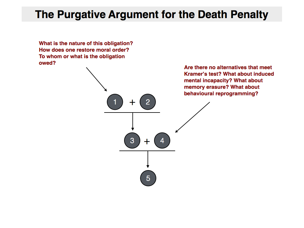 Philosophical Disquisitions: June 2012