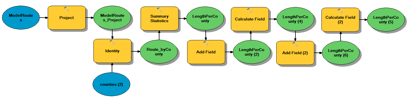 GIS 2: Network Analysis