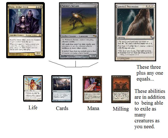 Cabal Therapy: MTG Thoughts: Teysa Karlov