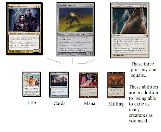 Cabal Therapy: MTG Thoughts: Teysa Karlov