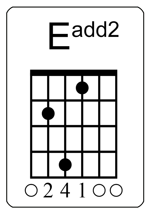 Chords that Fill Life with Inspiration... | Creative Guitar Studio