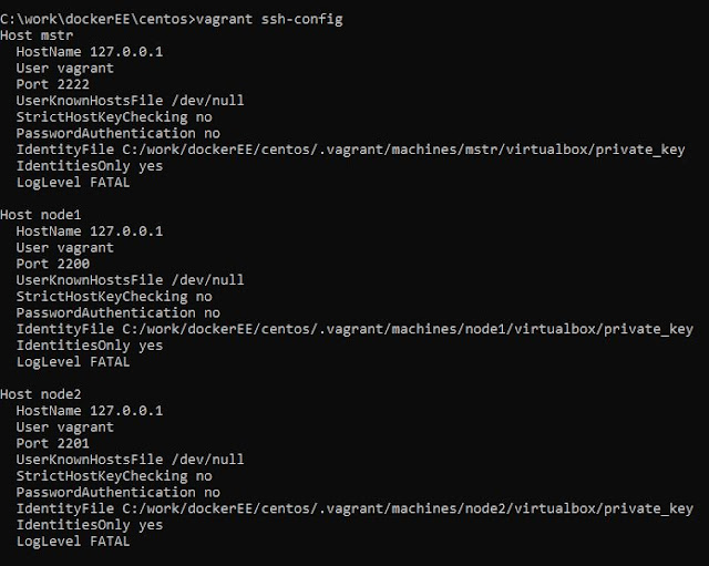 DevOps Hunter: Docker Enterprise Edition installation on CentOS 7 plus ...