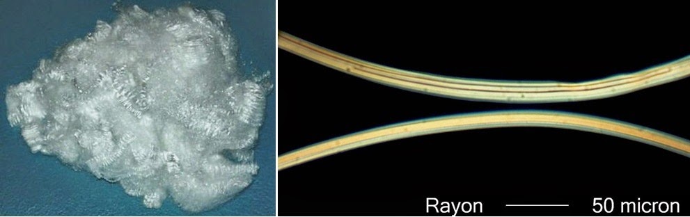 Programa de Textilización - Ciencias Textiles : Capítulo 5 - Fibras ...